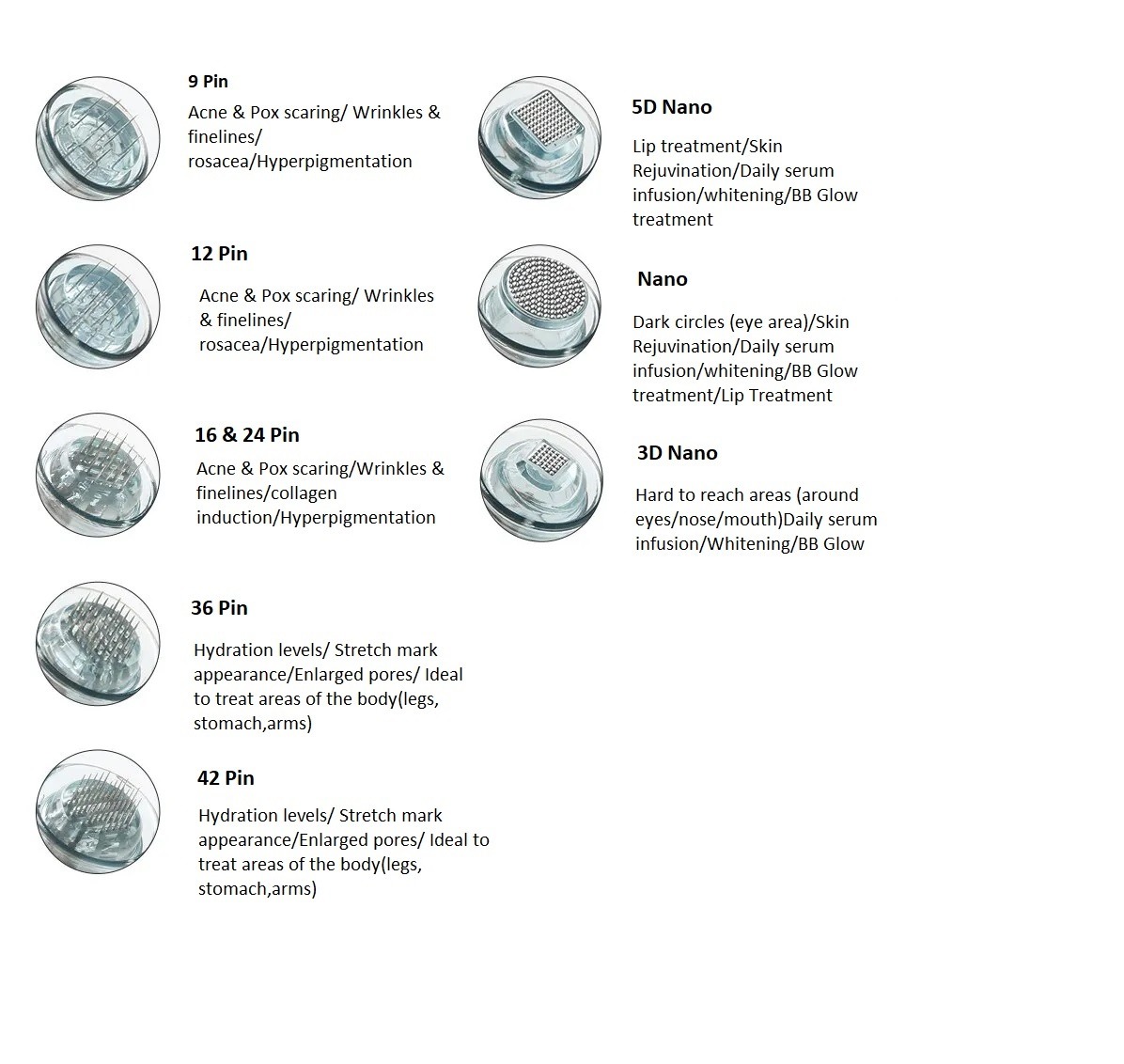 A Comprehensive Guide to Microneedling | Dr Pen Worldwide