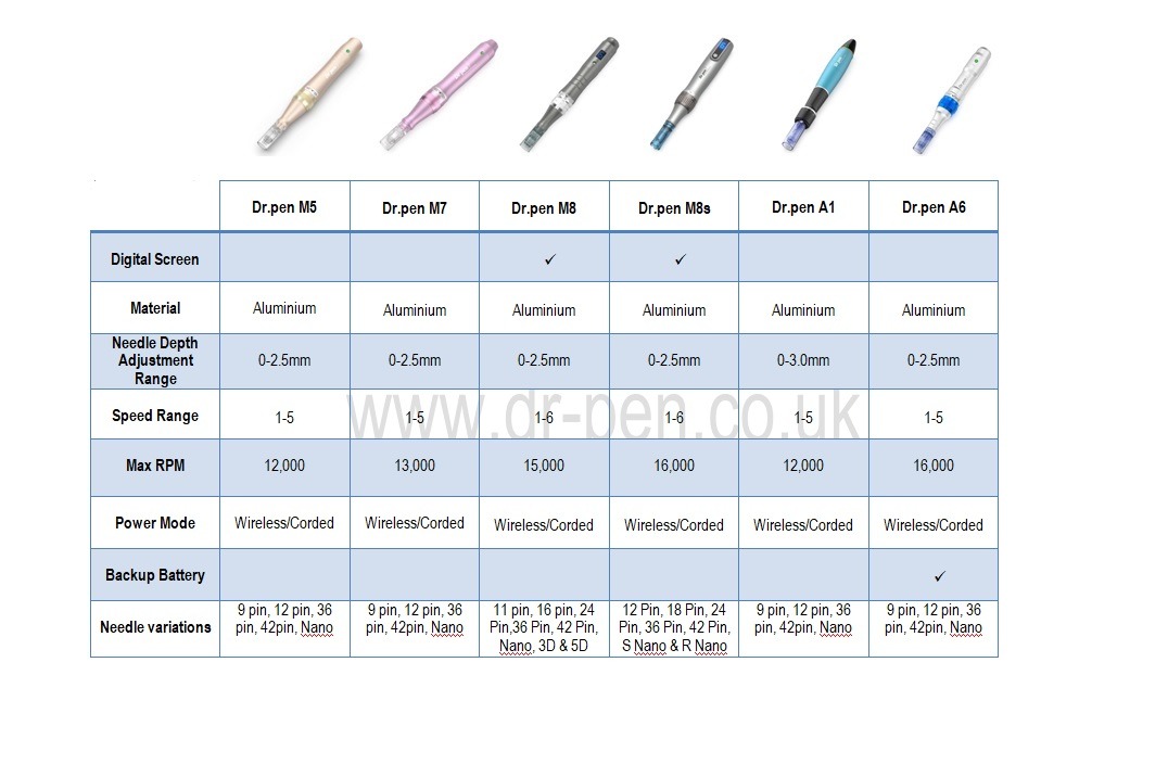 Dr. Pen™ Comparison Guide | Choose The Perfect Dr Pen